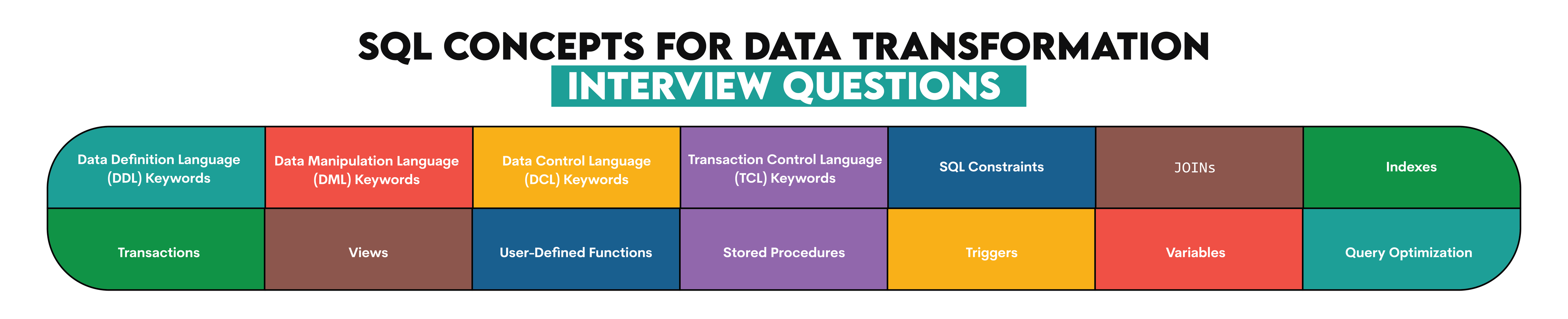 SQL Interview Questions You Must Prepare: The Ultimate Guide ...