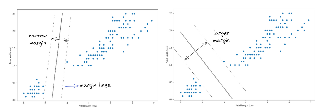 Machine Learning Algorithms Explained Anomaly Detection Stratascratch