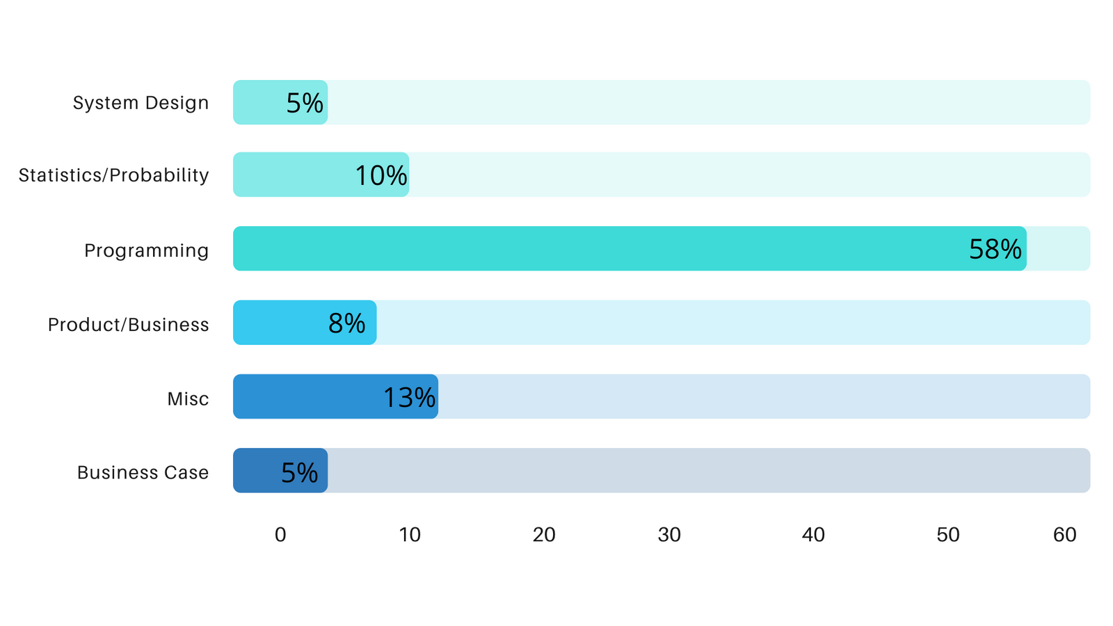 Facebook Data Scientist Interview Process - StrataScratch