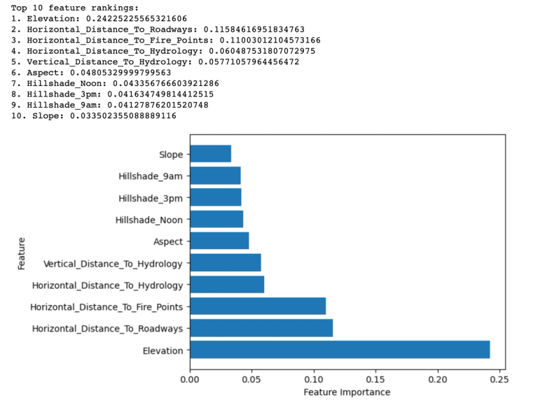 Feature Selection Techniques in Machine Learning - StrataScratch
