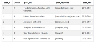 Top 30 SQL Query Interview Questions - StrataScratch