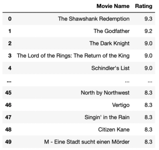 4 Data Collection Libraries in Python That You Should Know - StrataScratch