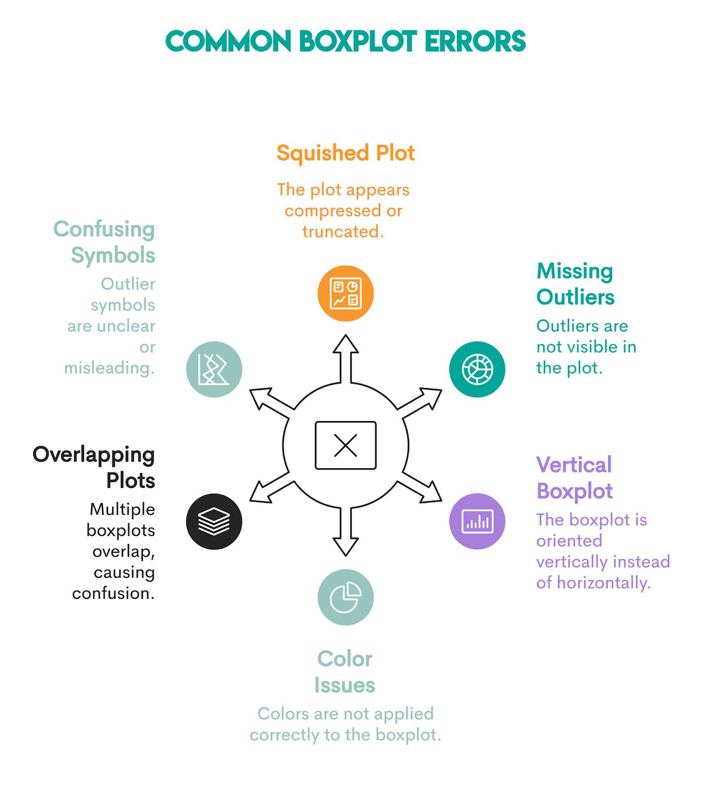 How to Make a Boxplot with Matplotlib - StrataScratch