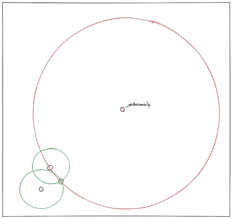 Overview of Machine Learning Algorithms: Unsupervised Learning ...