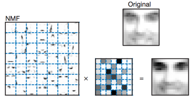 Feature Selection Techniques in Machine Learning - StrataScratch