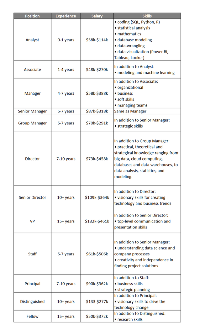A Complete Guide to Data Scientist Career Path - StrataScratch