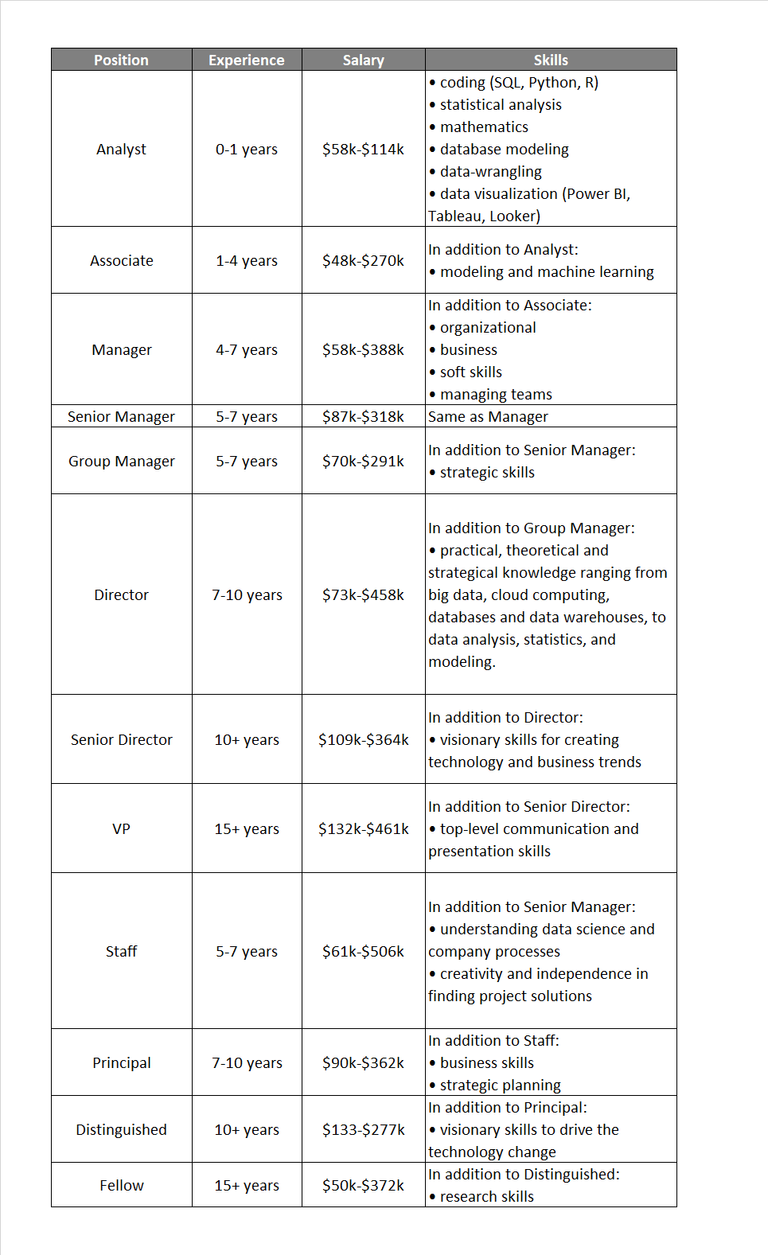 A Complete Guide to Data Scientist Career Path - StrataScratch