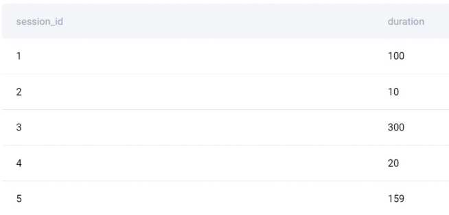 Facebook Interview Question Walkthrough - Popular Posts - StrataScratch