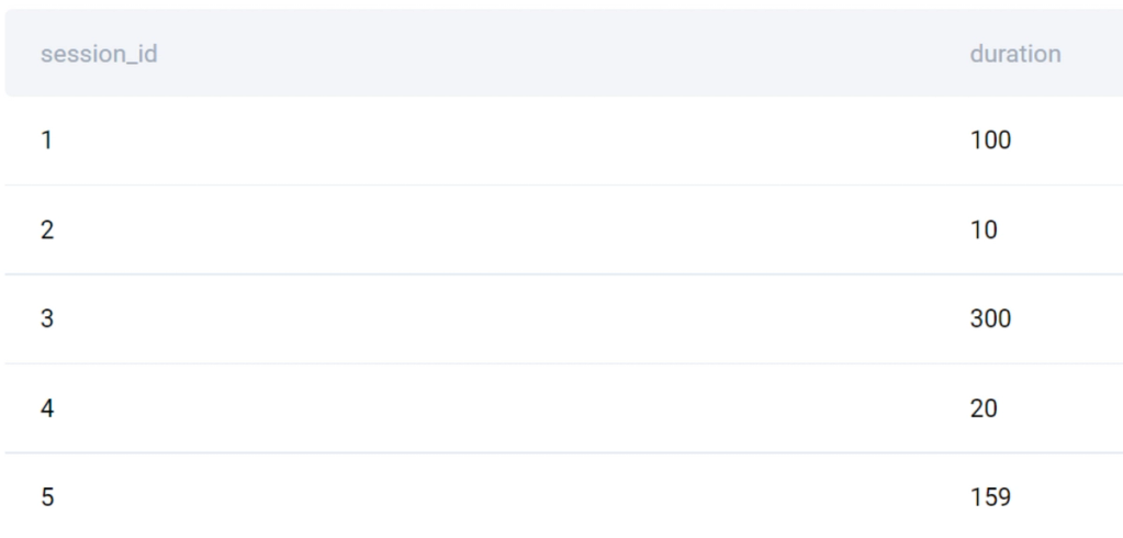 Facebook Interview Question Walkthrough - Popular Posts - StrataScratch