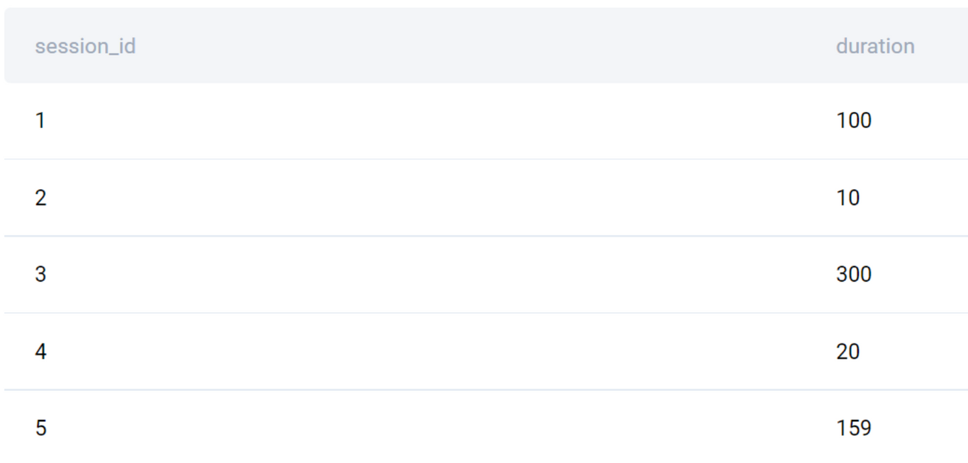 Facebook Interview Question Walkthrough - Popular Posts - StrataScratch