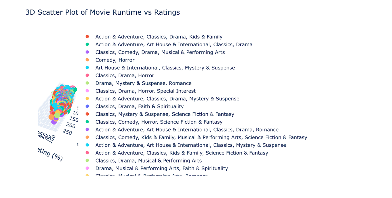 3d Plot Using Plotly With Examples Stratascratch