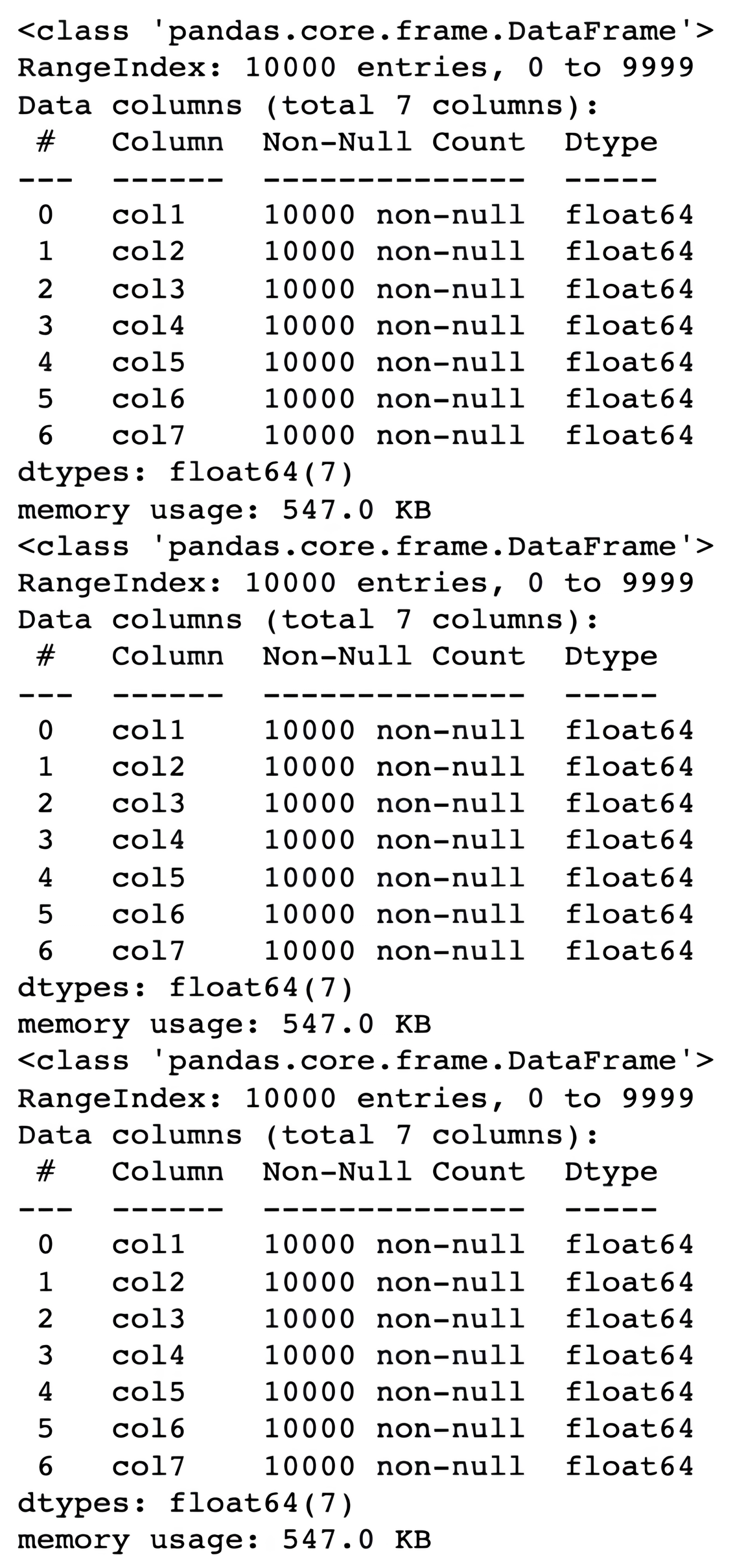 Pythons Advanced Concepts Copying Regex Decorators Stratascratch 