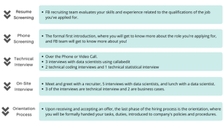 Facebook Data Scientist Interview Process - StrataScratch