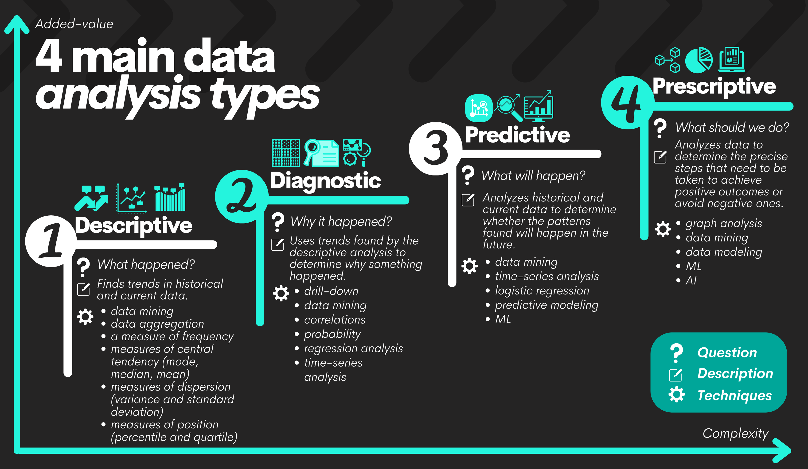 The Industry Today: Different Data Science Specializations - StrataScratch