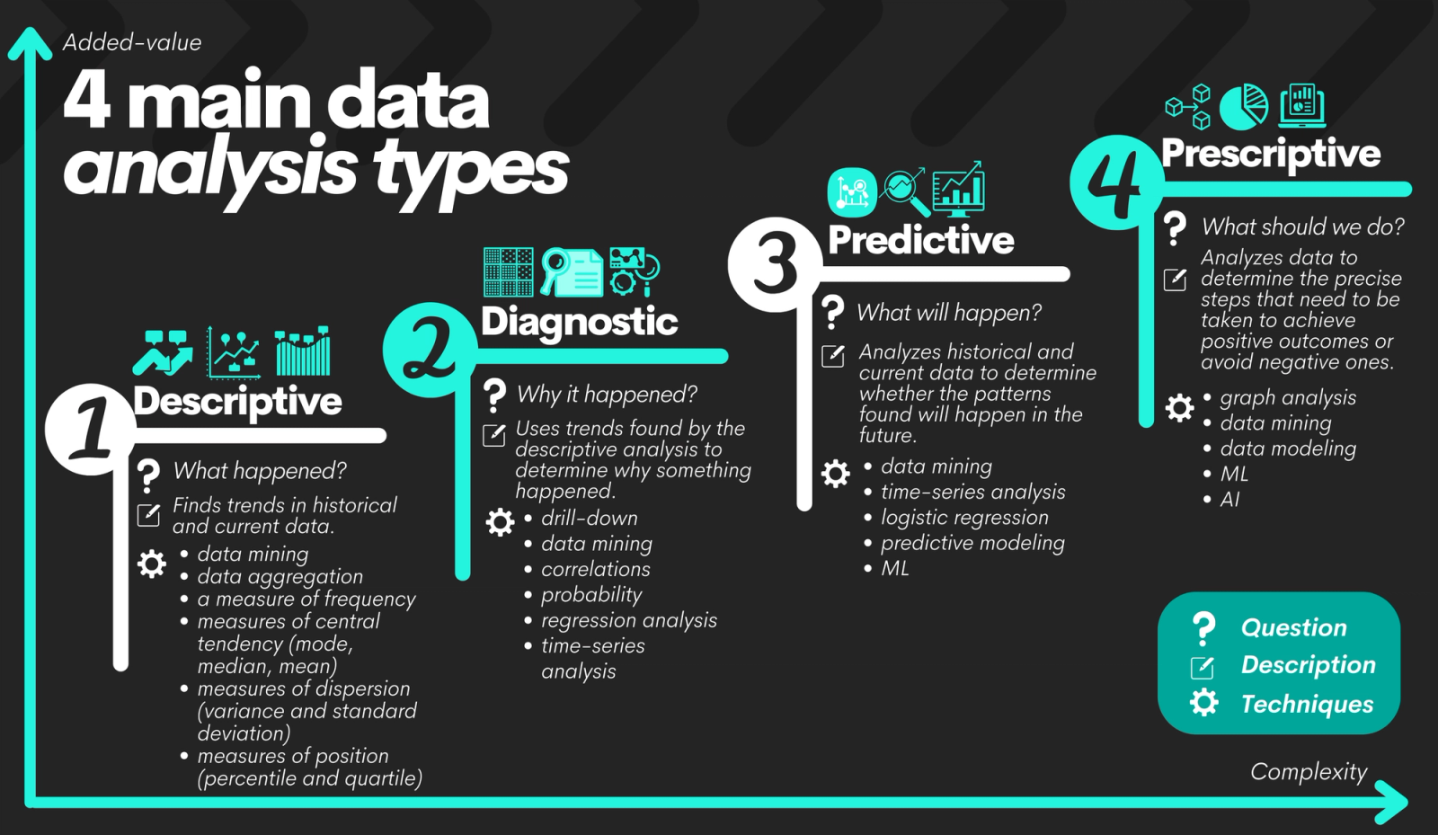 The Industry Today: Different Data Science Specializations - StrataScratch
