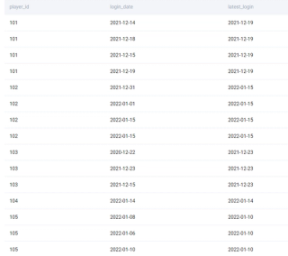 SQL Aggregate Functions Interview Questions - StrataScratch