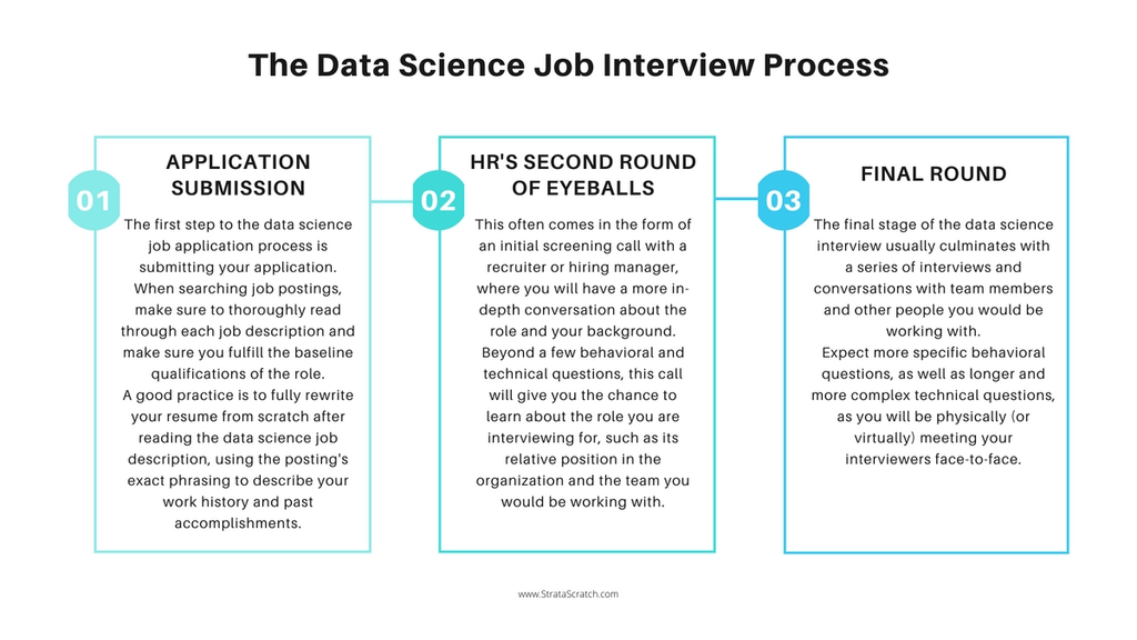 How to Get a Data Science Job: The Ultimate Guide - StrataScratch