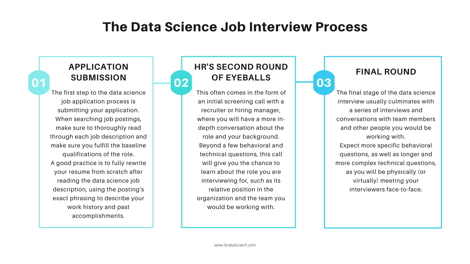How to Get a Data Science Job: The Ultimate Guide - StrataScratch
