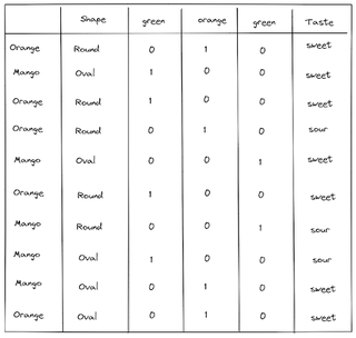 Decision Tree and Random Forest Algorithm Explained - StrataScratch