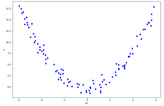 Overview of Machine Learning Algorithms: Regression - StrataScratch