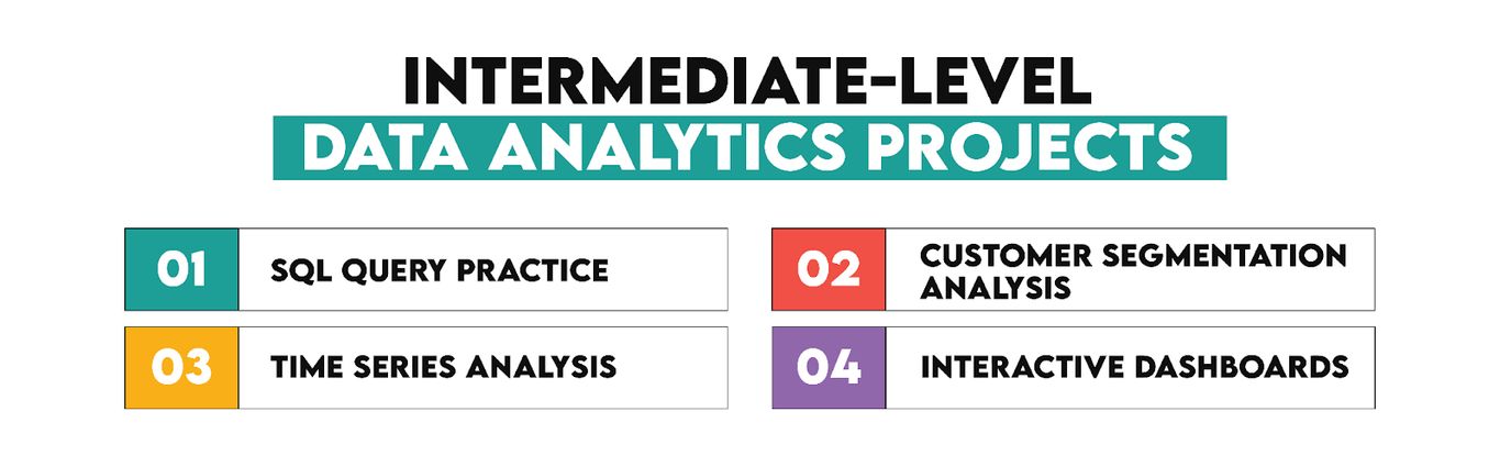 11 Data Analytics Projects for Every Level - StrataScratch