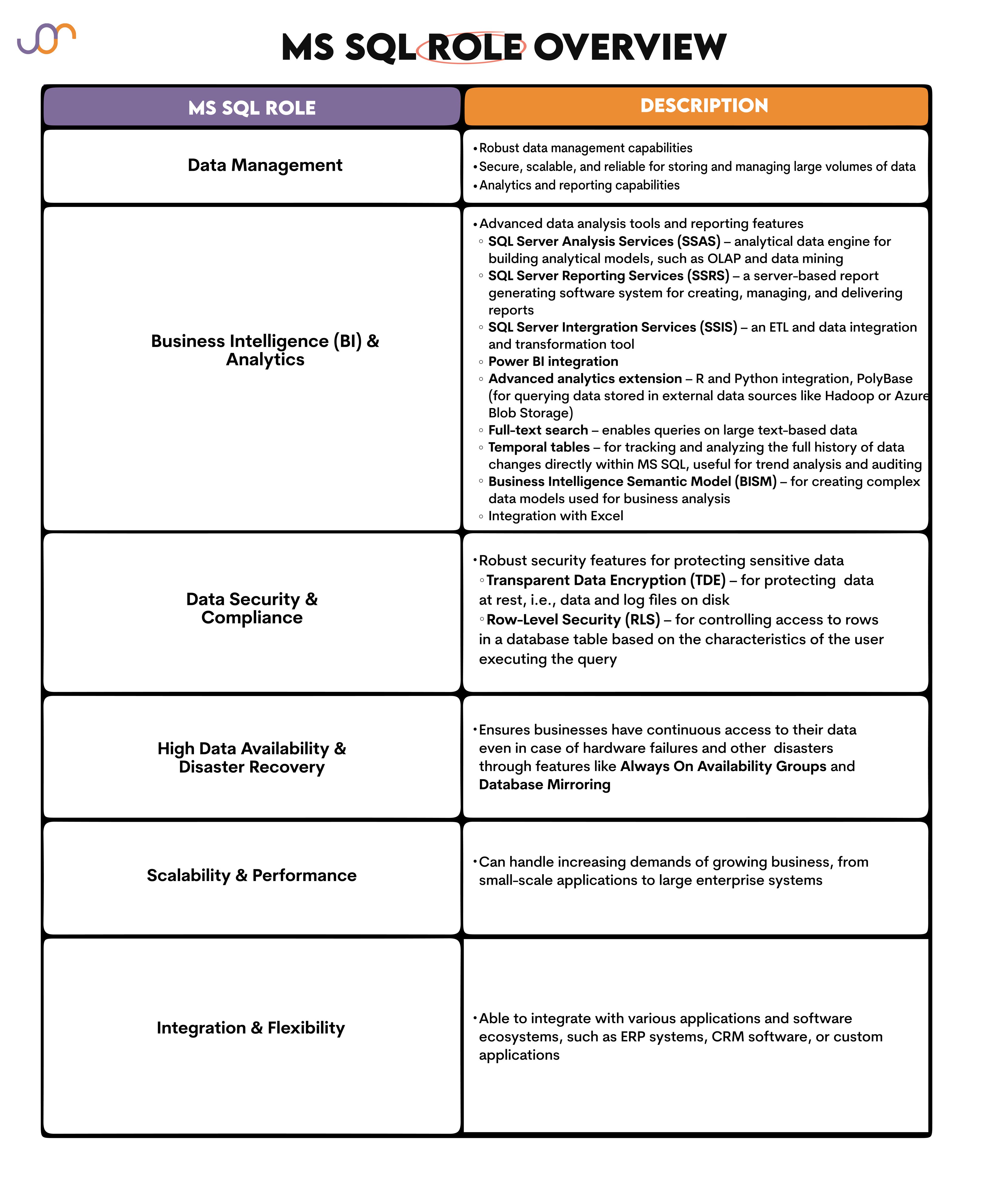 MS SQL Interview Questions That Will Challenge Your Skills - StrataScratch