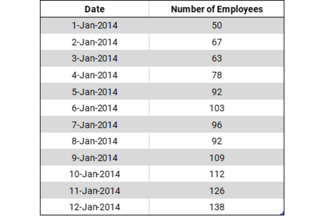 Uber Data Scientist Interview Questions Stratascratch