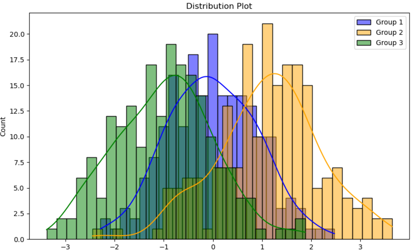 5 Alternatives to Matplotlib That Make Data Visualization a Breeze - StrataScratch