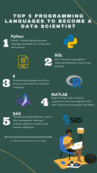 Top 5 Data Science Programming Languages | StrataScratch