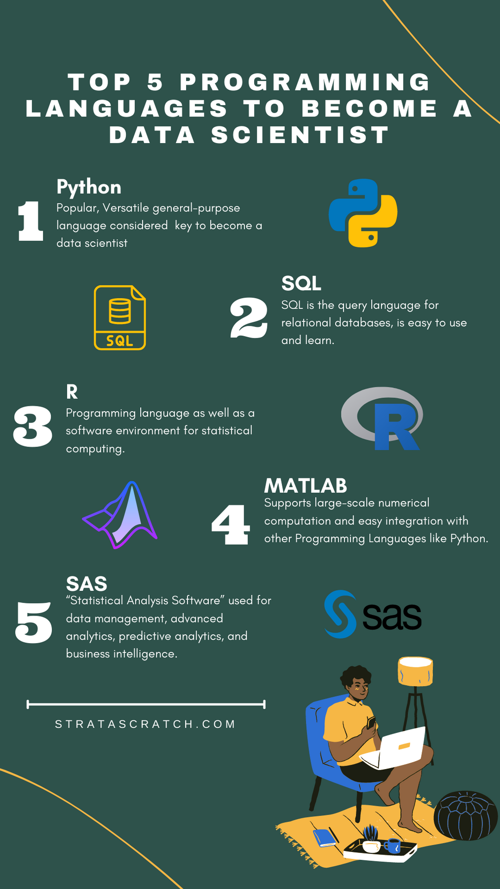 Top 5 Data Science Programming Languages Stratascratch