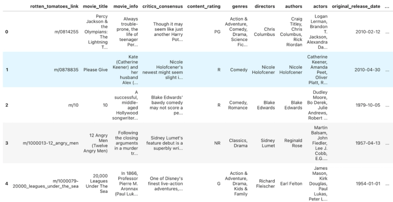 3D Plot using Plotly (with Examples) - StrataScratch