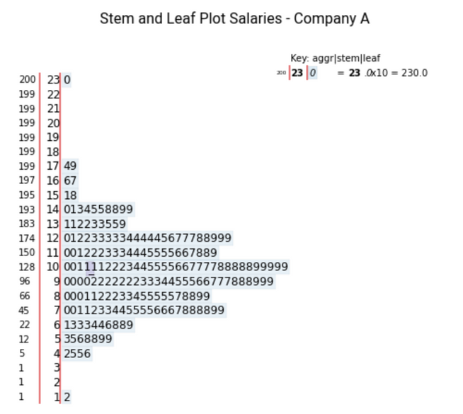 Statistics Cheat Sheet: Data Collection and Exploration - StrataScratch