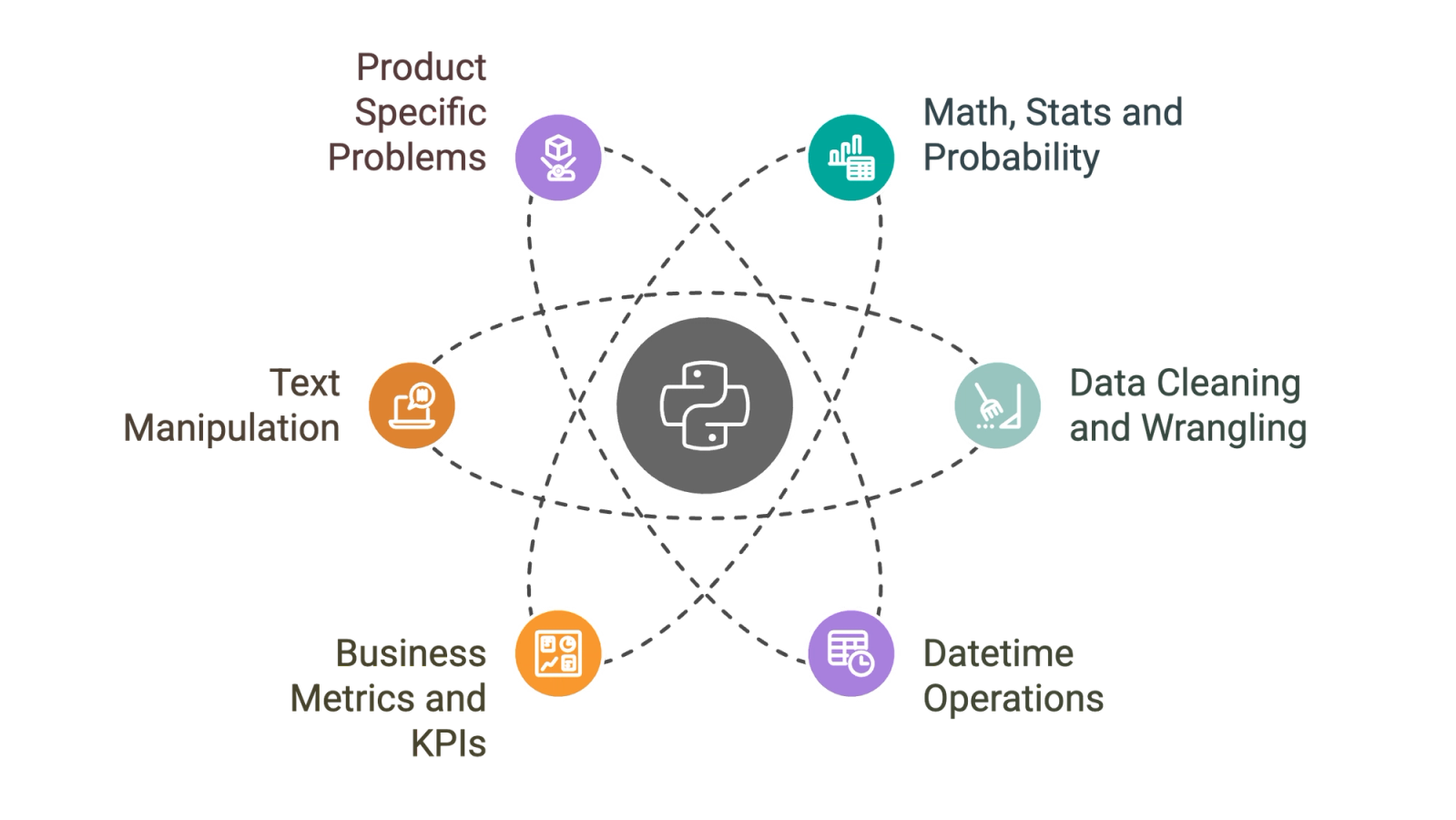 Top 30 Python Interview Questions and Answers - StrataScratch