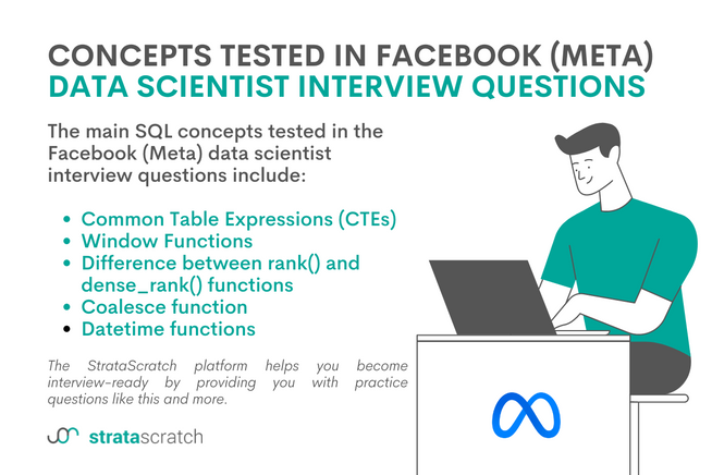 Facebook Meta Sql Interview Questions Stratascratch