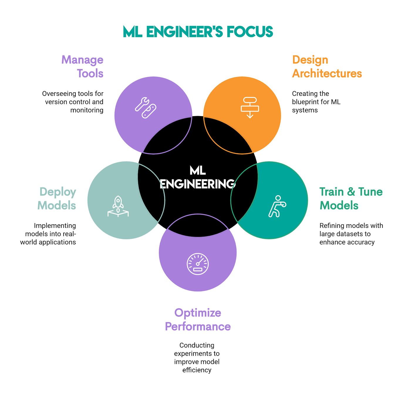 Career Path for Artificial Intelligence Engineers - StrataScratch