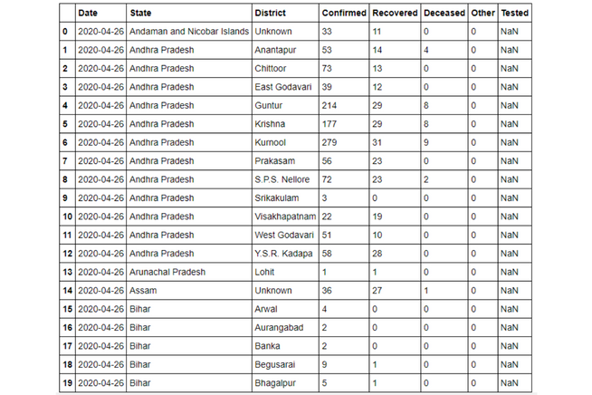 Python Pandas Interview Questions For Data Science Stratascratch