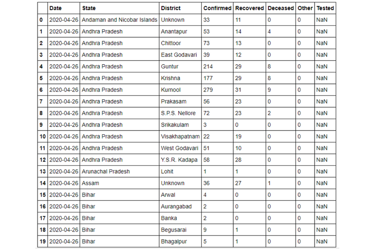 Python Pandas Interview Questions For Data Science Stratascratch