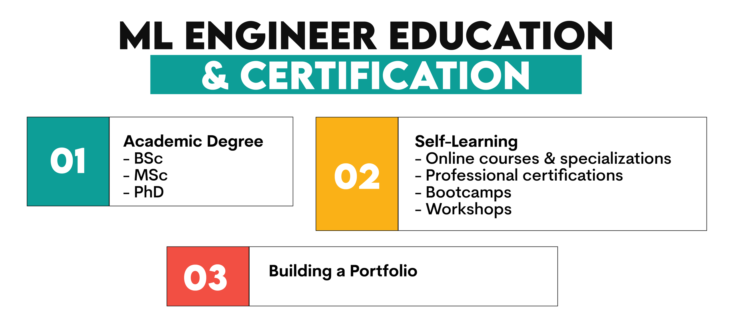 What Does a Machine Learning Engineer Do? - StrataScratch