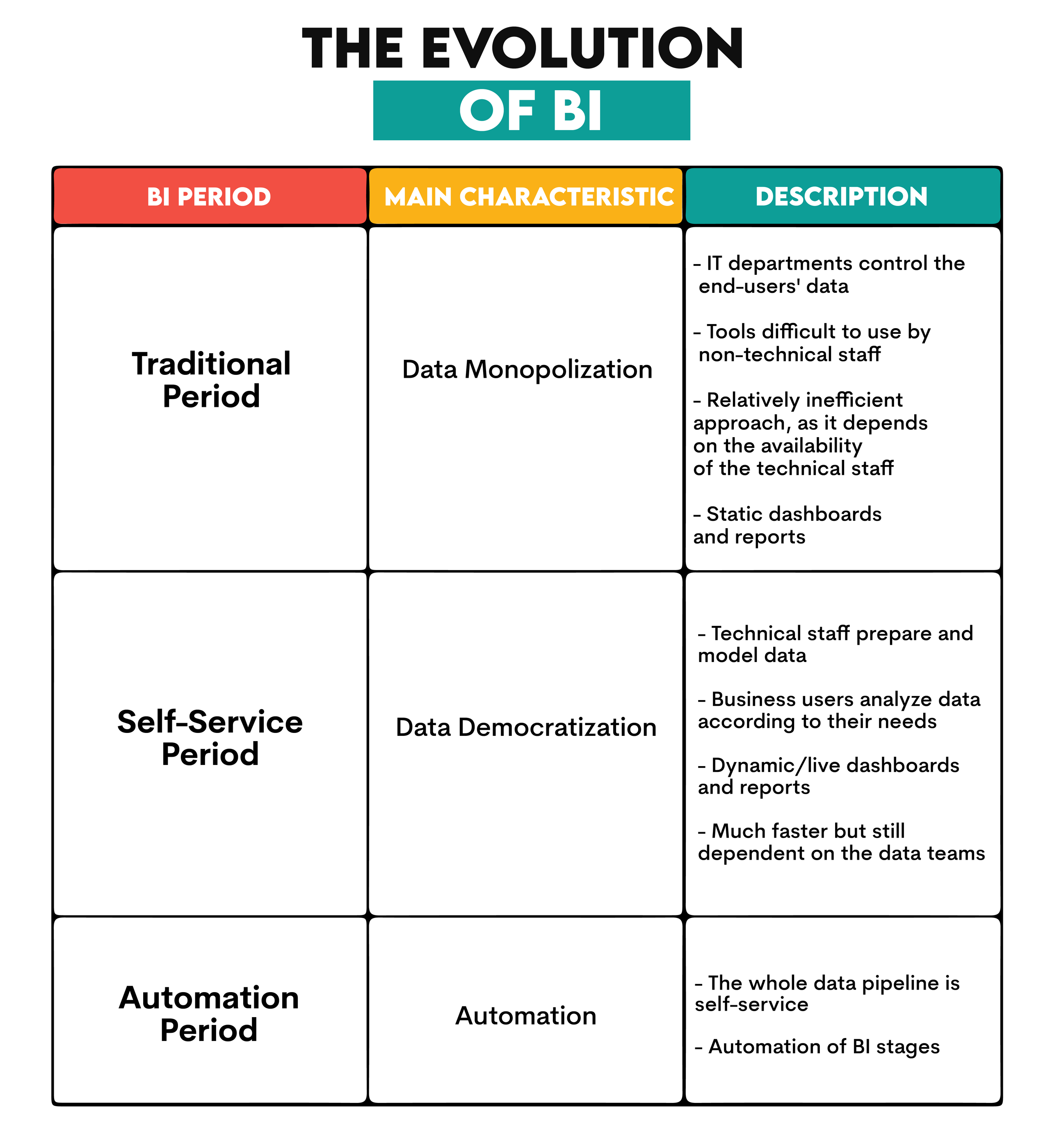 The Essential Role of a BI Analyst in Today's Business World ...
