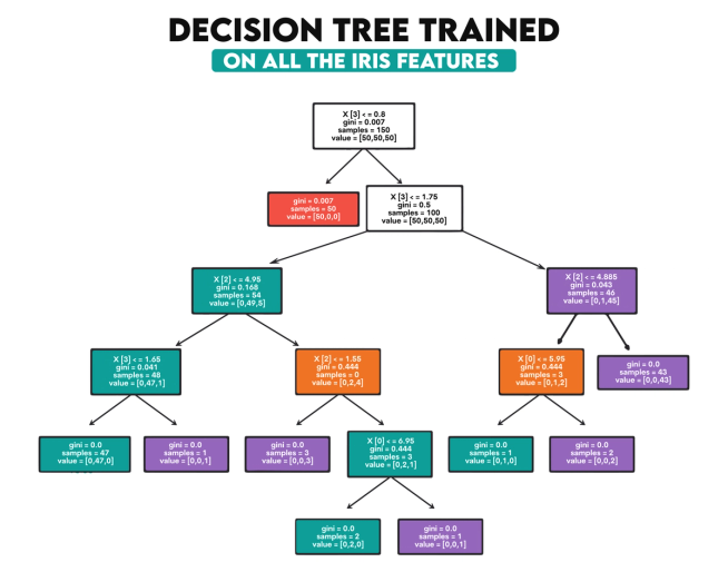 Top 10 Machine Learning Algorithms for Beginner Data Scientists ...