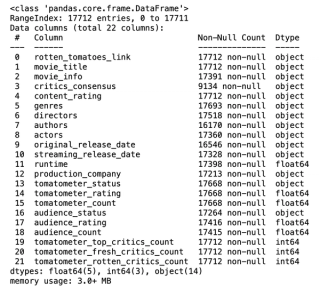 3D Plot using Plotly (with Examples) - StrataScratch
