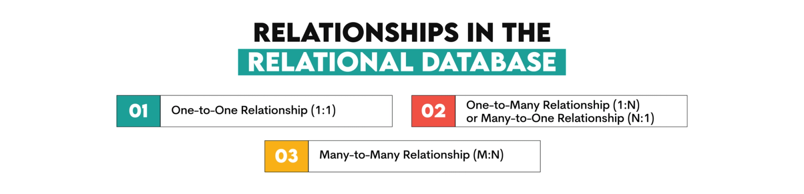 SQL Interview Questions You Must Prepare: The Ultimate Guide ...