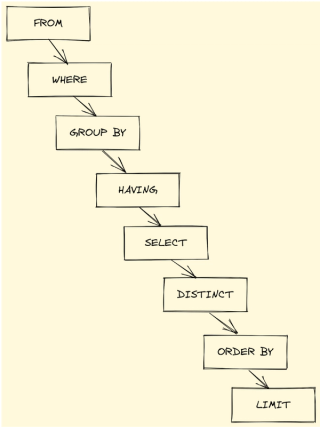 MySQL Interview Questions - StrataScratch