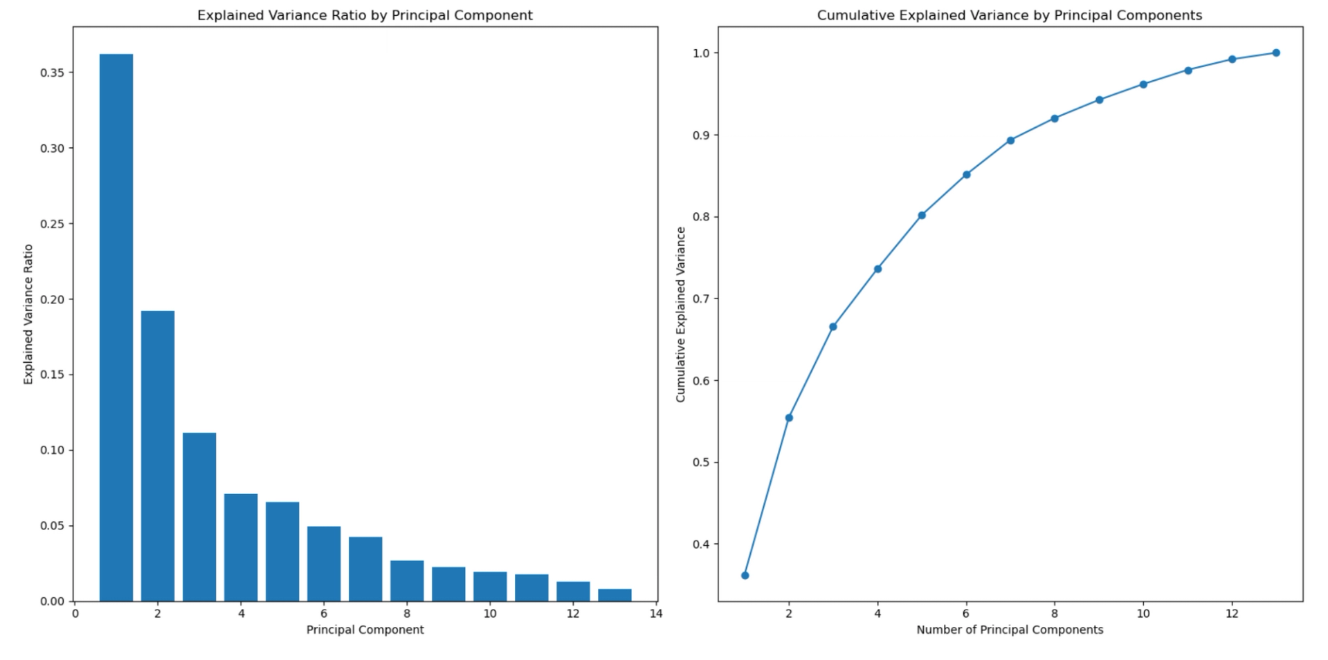 Feature Selection Techniques in Machine Learning - StrataScratch
