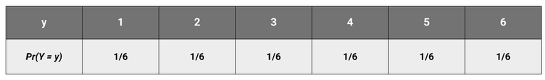 Statistics Cheat Sheet Part 03: Random Variables and Probability ...