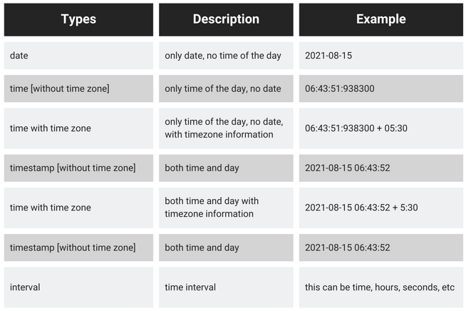 SQL Scenario Based Interview Questions and Answers - StrataScratch
