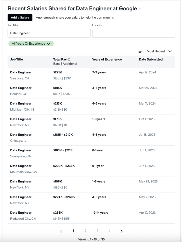 What Does It Take to Be a Data Engineer at Google - StrataScratch