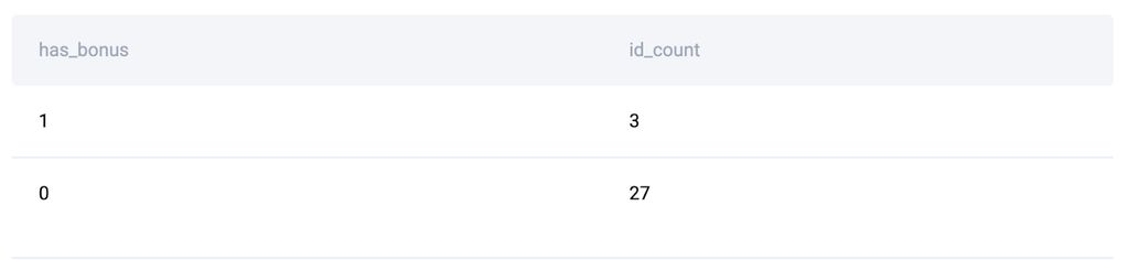 Learn PySpark Joins Easily with This Guide - StrataScratch