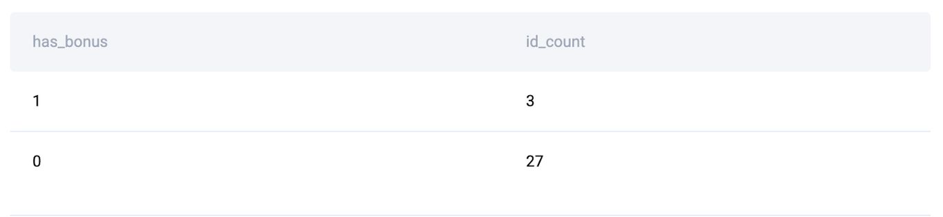 Learn PySpark Joins Easily with This Guide - StrataScratch