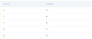 Machine Learning Engineer Interview Questions - StrataScratch
